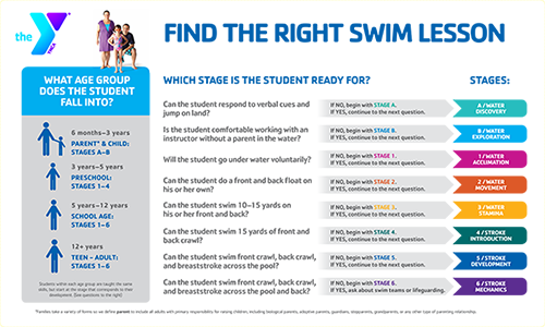 Swim Lessons | Gaston County Family YMCA